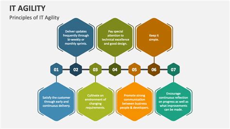 IT Agility PowerPoint Presentation Slides PPT Template