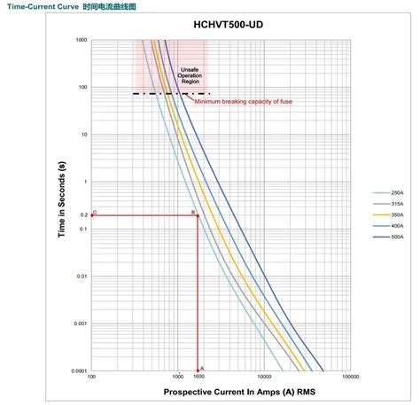 Semiconductor Fuse Core Parameter Guide HIITIO