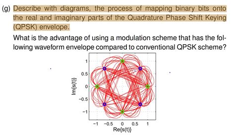 Solved G Describe With Diagrams The Process Of Mapping Binary Bits Onto The Real And