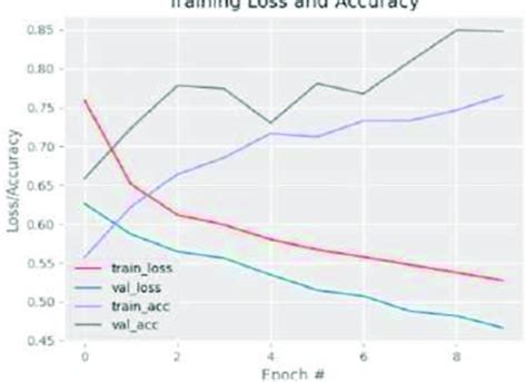 Classification Report For Resnet50 Download Scientific Diagram