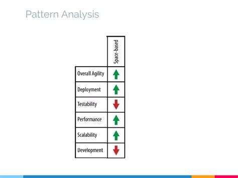 Space Based Architecture Pdf