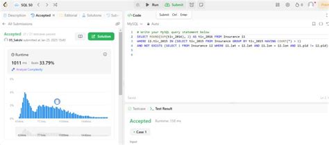 Sakshi Singh On Linkedin 50sql Leetcode Sql Leetcode