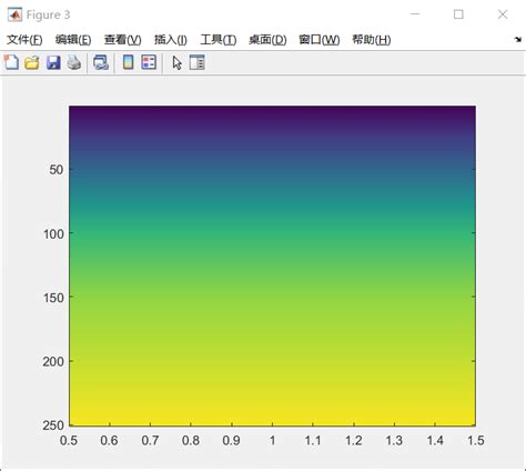 Matlab渐变颜色图 Colormap 生成 编辑器—colormap Matlab Addcolorplus Csdn博客