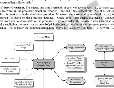 Simulation Environment Download Scientific Diagram