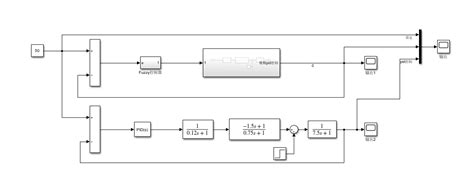 matlab 简单的水轮机系统的模糊pid控制仿真 matlab仿真中有模糊pid模块吗 csdn博客