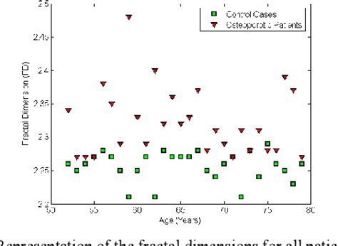 Figure 10 From Trabecular Texture Analysis Using Fractal Metrics For