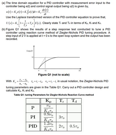Solved A The Time Domain Equation For A Pid Controller
