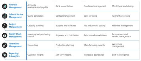 Understanding Dynamics 365 Business Central Modules And Licensing Erp Software Blog
