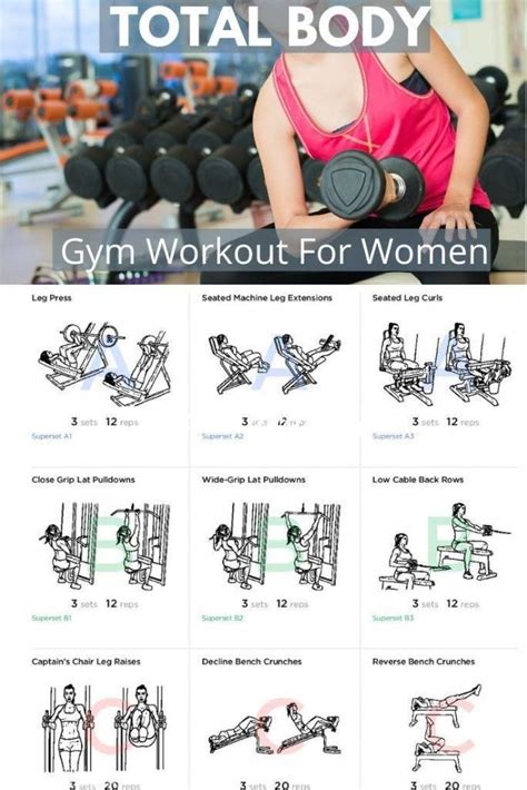 Femme Fitale Fit Club Blogtotal Body Gym Workouts For Women Femme Fitale Fit Club Blog