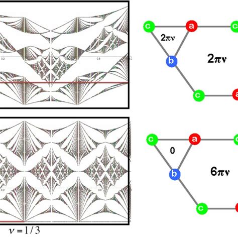 A A Unit Cell Of The Kagome Lattice B The Unit Cell Redrawn With A Download Scientific