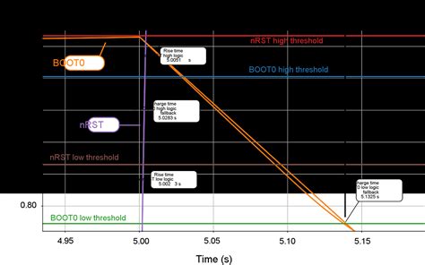 A Single Push Reset Circuit For Stm32 Part 1 Acheron Docs
