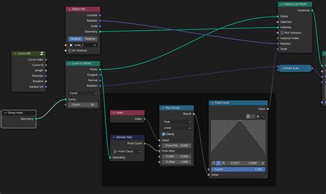 Rotation Issue In Rotating 3D View Of DICOM Images Using Jogl Stack
