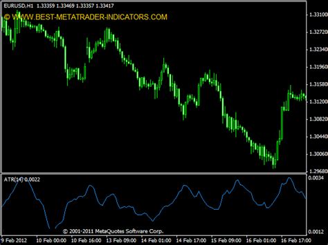 Best Mt4 And Mt5 Indicators Forex Systems And Expert Advisors ⋆ Page 1721 Of 1721