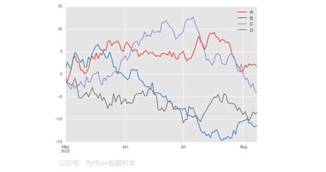 【python】pandas 图形可视化大全 Csdn博客