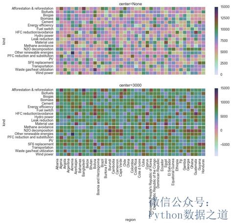 Python可视化Seaborn库热力图使用进阶 知乎