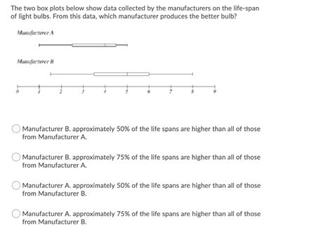 solved the two box plots below show data collected by the