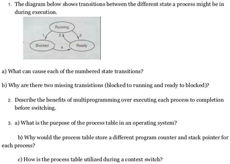 SOLVED The Diagram Below Shows Transitions Between The Different