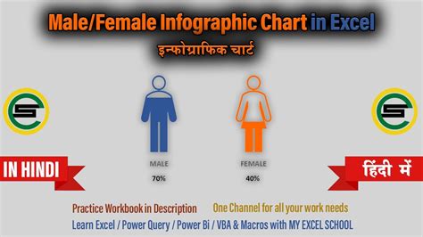 Male Female Infographic Chart In Excel Excel Dashboard Charts My Excel Babe YouTube