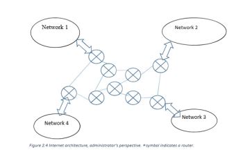 The TCP IP Model And The Protocol Suit Introduction To Computer Networks And TCP IP Protocols