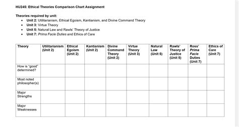 Assignment 1 Complete The Ethical Theories