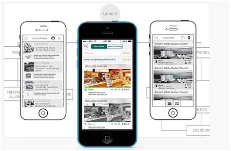 Resource How To Develop An App To Support A Social Mission University Innovation Fellows