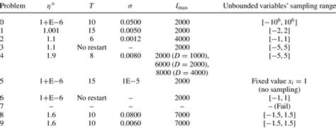 revised set of parameters for multiple initial points experiments