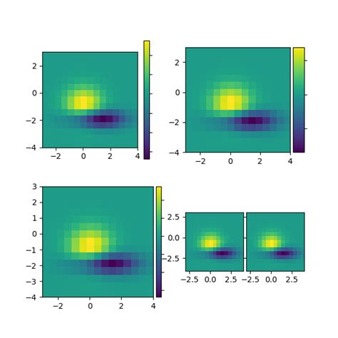 Axes Divider — Matplotlib 3107 Documentation