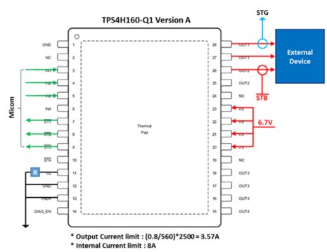 TPS H Q TPS H Q STG STB Power Management Forum Power Management TI E E Support