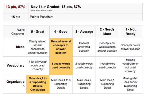 A Lever And A Place To Stand Measure Progress With Two Great Rubric Tools