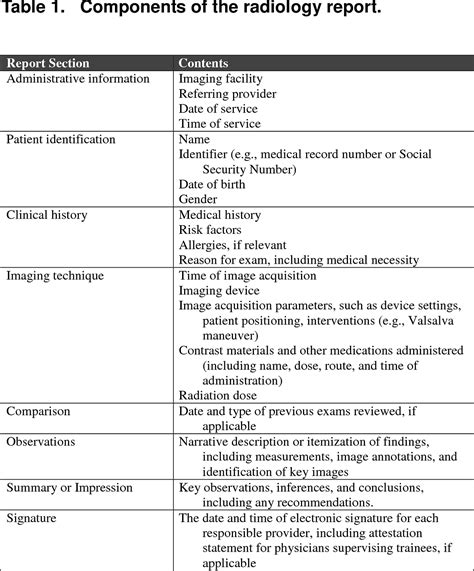 Radiology Reporting Guidelines Mastering Accurate Diagnoses By Pm Lageholm Sep 2024 Medium