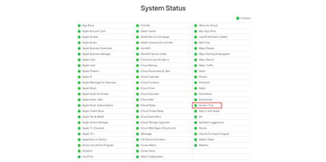 How To Fix Screen Time Not Showing Data On Iphone Saint