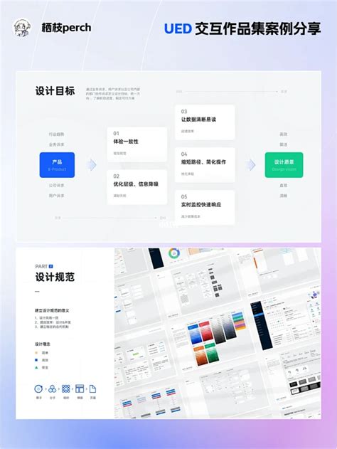 【案例】作品集没思路就来看看这一套 ux设计 交互必看b端交互案例分享 ️ ️ 手把手教你做设计作品集 当你面临如何构建一份高质量的作品集时