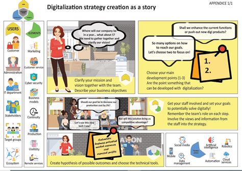 How Do You Create A Digitalization Strategy Interreg Baltic Sea Region