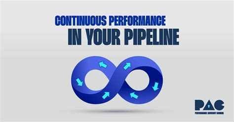 Shailesh Pednekar On Linkedin Performanceengineering Performancetesting Loadtesting