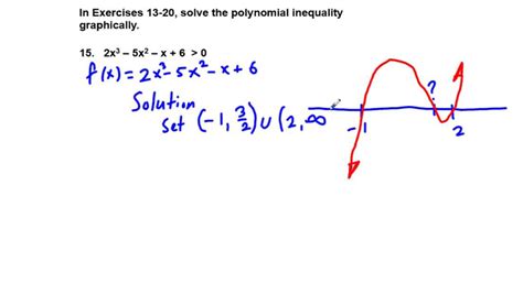Precalculus Chapter 2 8 Exercises 13 20 Solve Polynomial Inequalities