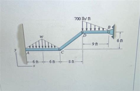 Solved Determine The X And Y Components Of The Reaction At