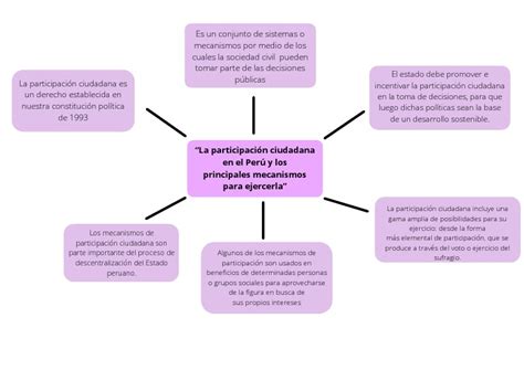 La Participación Ciudadana En El Perú Y Los Principales Mecanismos Para