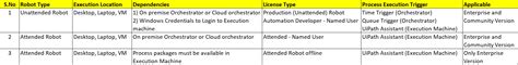 Ui Path Robot Not Installed In Local Pc Robot Uipath Community Forum