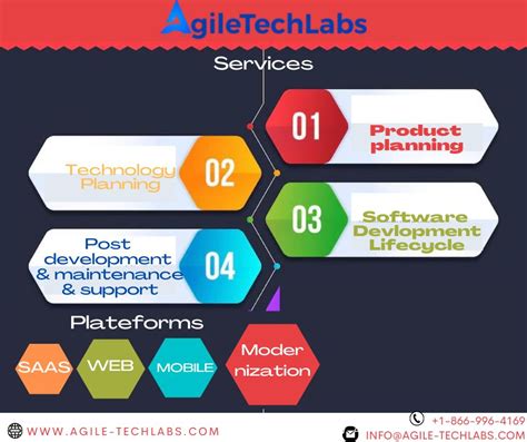 Agile Tech Labs On Linkedin Itserviceprovider Staffingsolutions