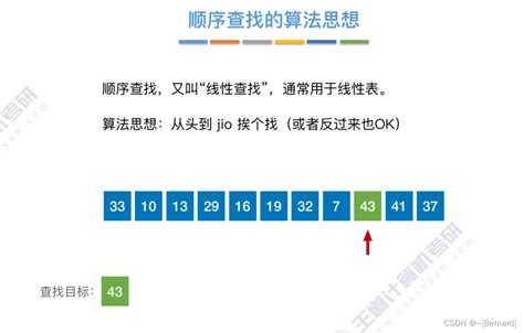 王道考研数据结构第七章知识点总结根叶黑不红红黑路同 Csdn博客