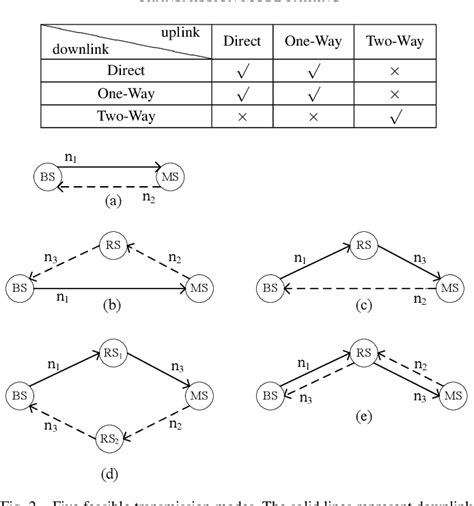 Figure 2 From Graph Based Optimization For Relay Assisted Bidirectional Cellular Networks