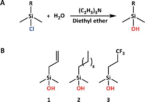 Scheme 1 A Reaction Scheme For Silanol Synthesis B Overview Of