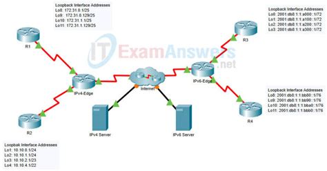 523 Packet Tracer Implement Eigrp For Ipv4 And Ipv6 Answers