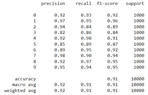Github Gautamhcscv Bias Mitigation Using Knowledge Distillation A Teacher Model With Minimal
