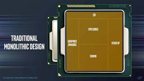 Future Intel Cpus Could Be Cobbled Together Using Different Parts Pcworld