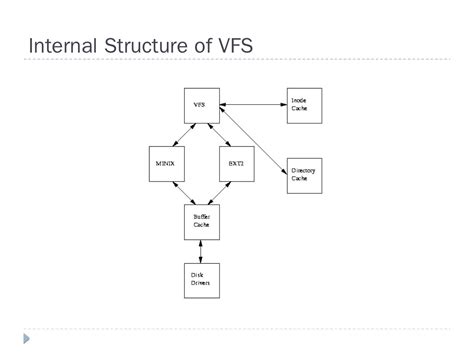 Linux Kernel Implementation Of Pipes Fifos And Dr Kapoors Clinic
