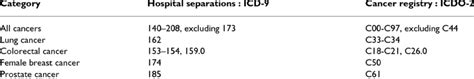Classification Codes Download Table