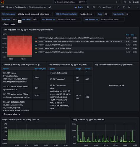 Grafana Dashboards Altinity® Documentation