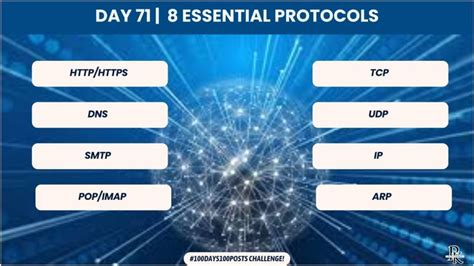 Pritesh Kumar On Linkedin 100days100posts 100days100posts