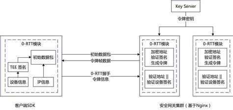 一文读懂quic协议：更快、更稳、更高效的网络通信 后端 李龙彦 infoq精选文章